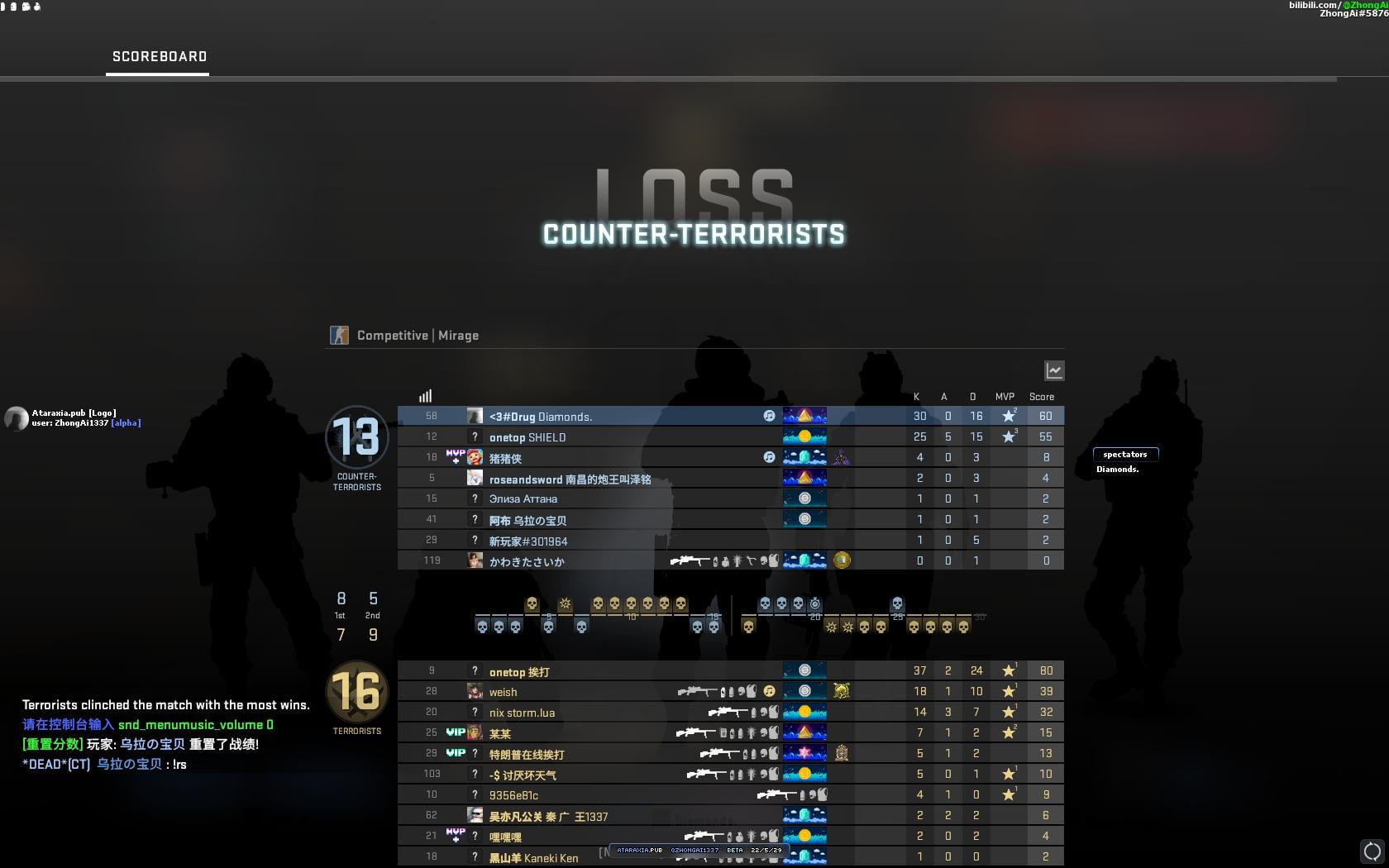 NeverLose.cc - Marketplace - Config "ZhongAi Main Cfg 1x1 2x2 5x5 hvh"