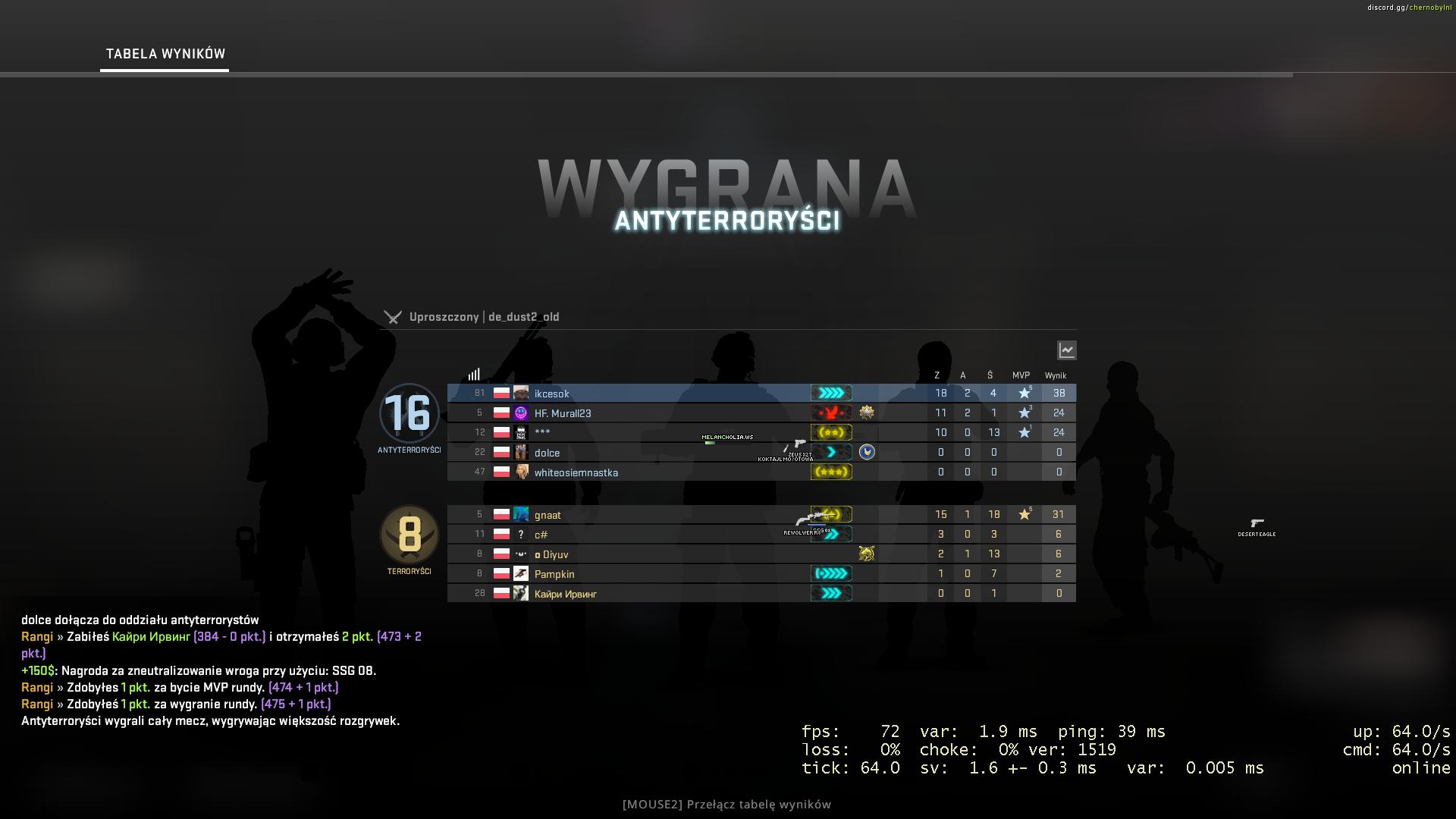 NeverLose.cc - Marketplace - Config "🥵Config by Ikcesok👊 Best config on ...
