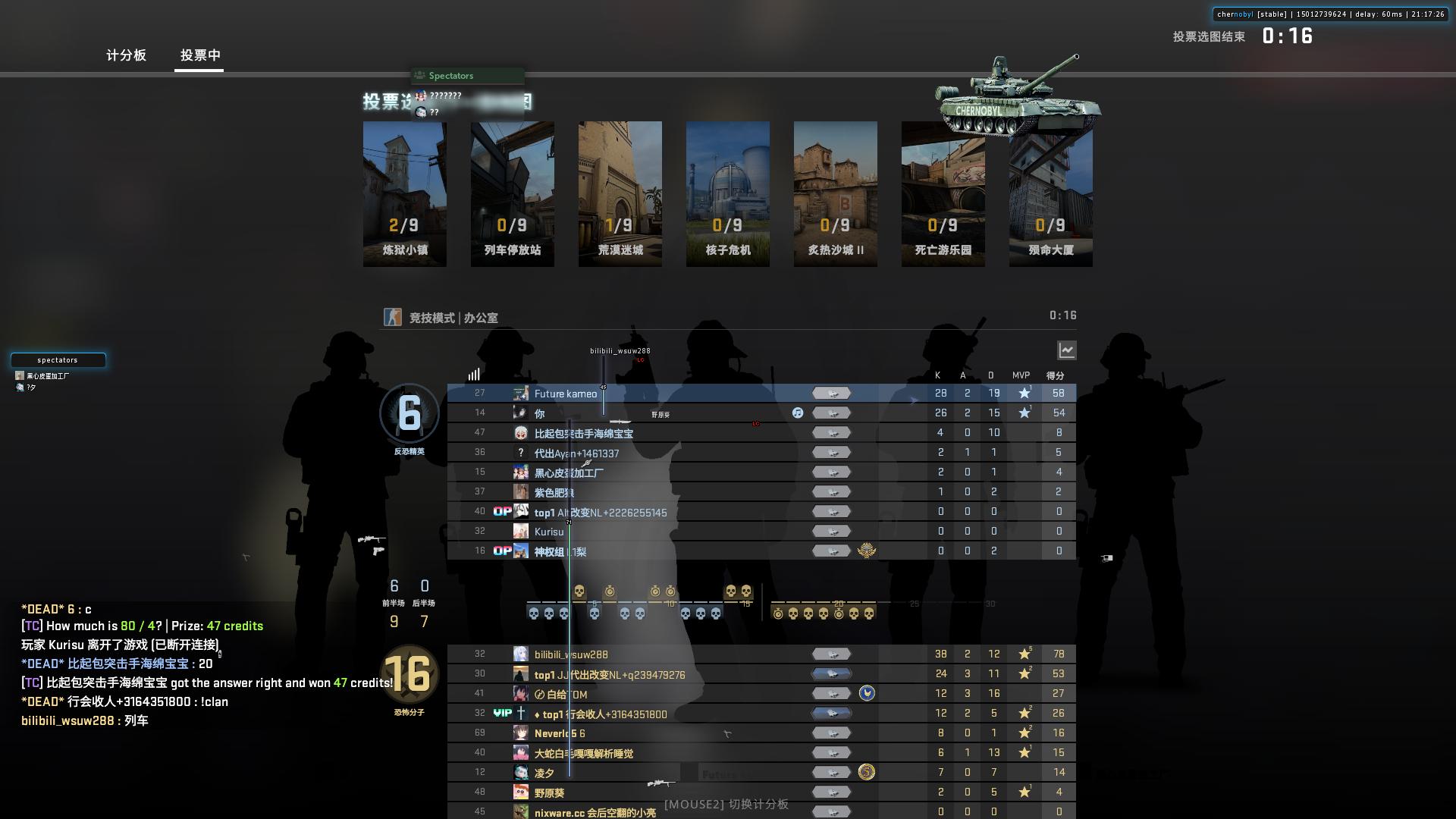 NeverLose.cc - Marketplace - Config "Future kameo"